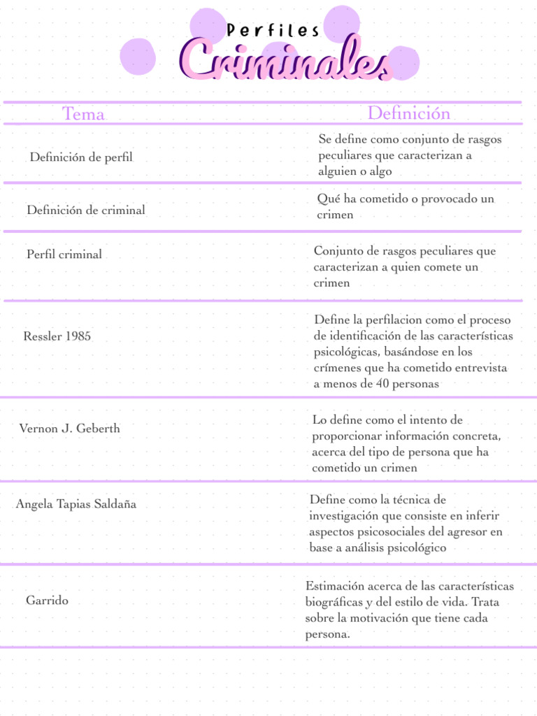 Tareas 2 | PDF | Perfil del delincuente | Conceptos psicologicos