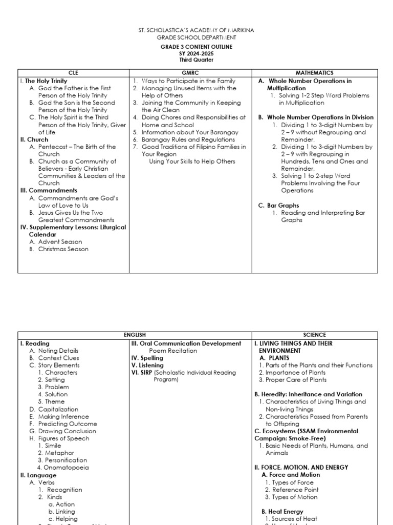 Grade 3 Curriculum Outline 2024-2025 | PDF | Tempo | Trinity