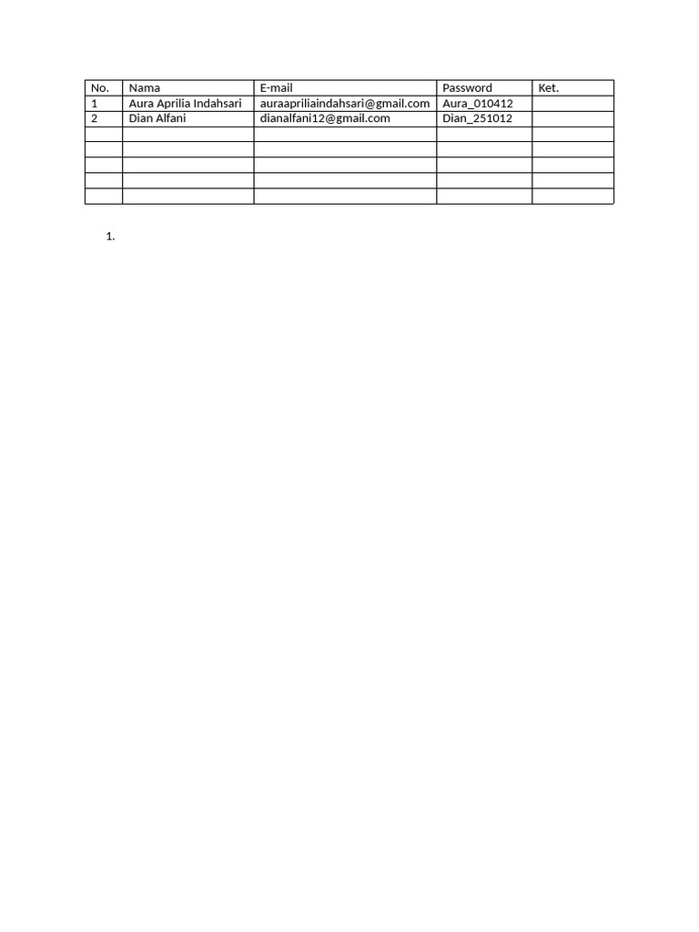 No. Nama E-Mail Password Ket. 1 Aura Aprilia Indahsari 2 Dian Alfani Dian - 251012 | PDF