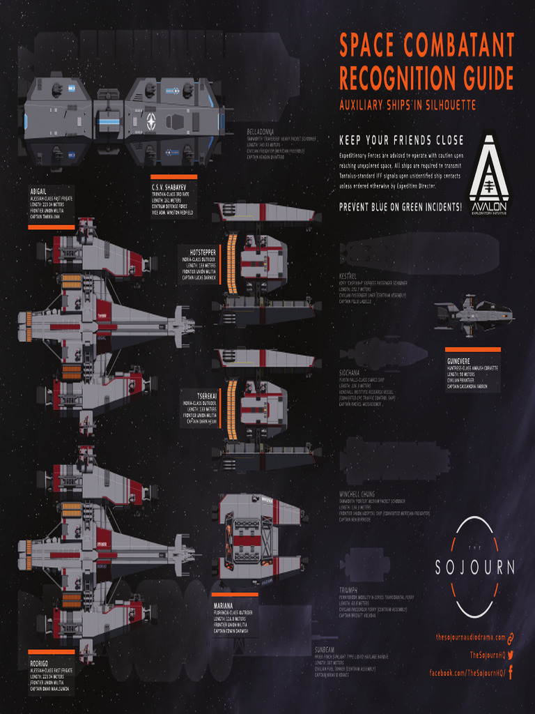The Sojourn Ship Identification Chart | PDF