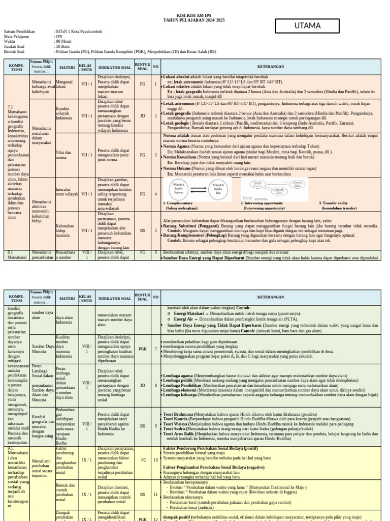 KISI KISI AM IPS 2025-Siswa | PDF