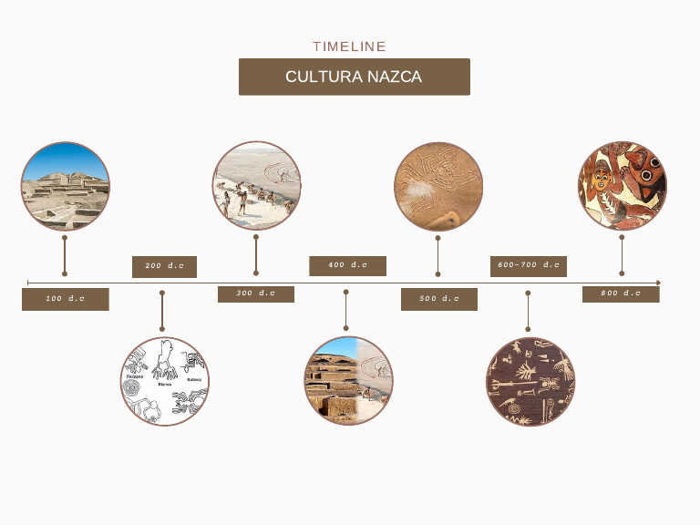 Brown Educational History of Art Timeline Graph | PDF