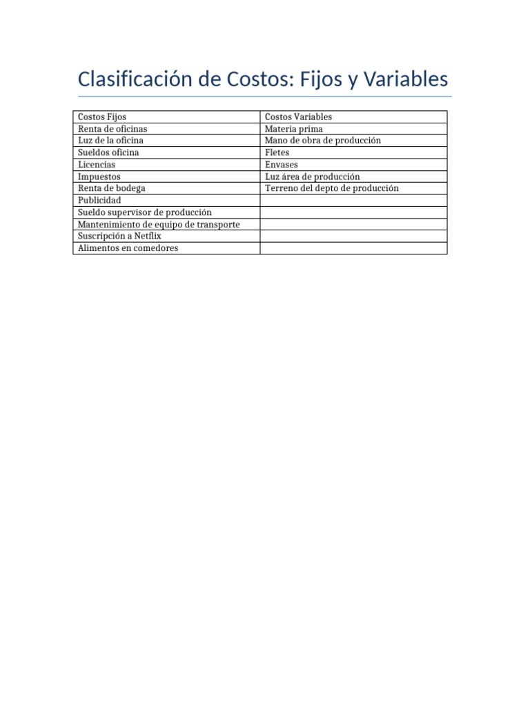 Costos Fijos y Variables | PDF