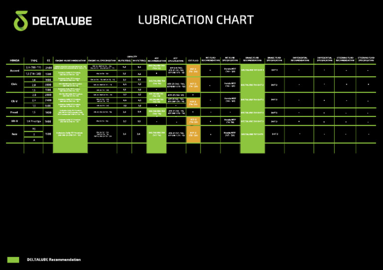 Lubrication Honda Update | PDF
