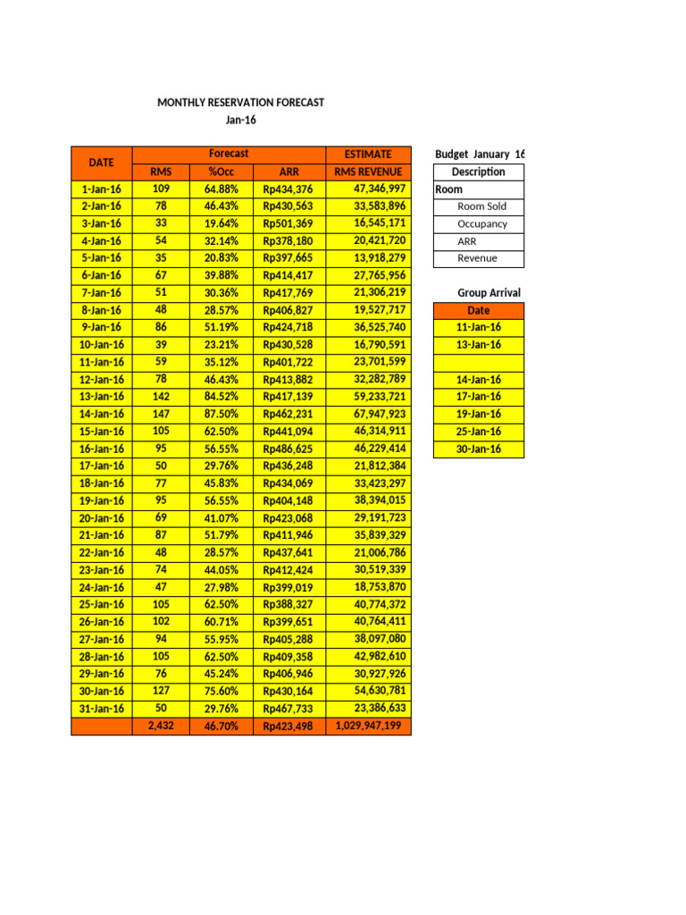 3 Month Forecast GSH 2016 | PDF