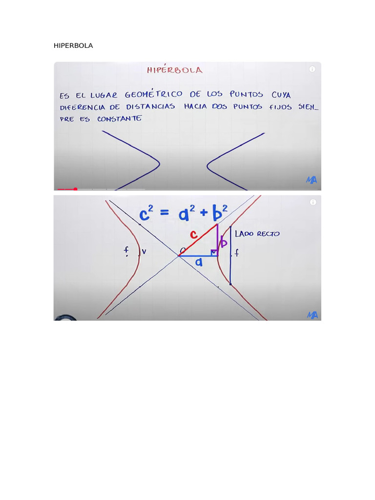 HIPERBOLA | PDF