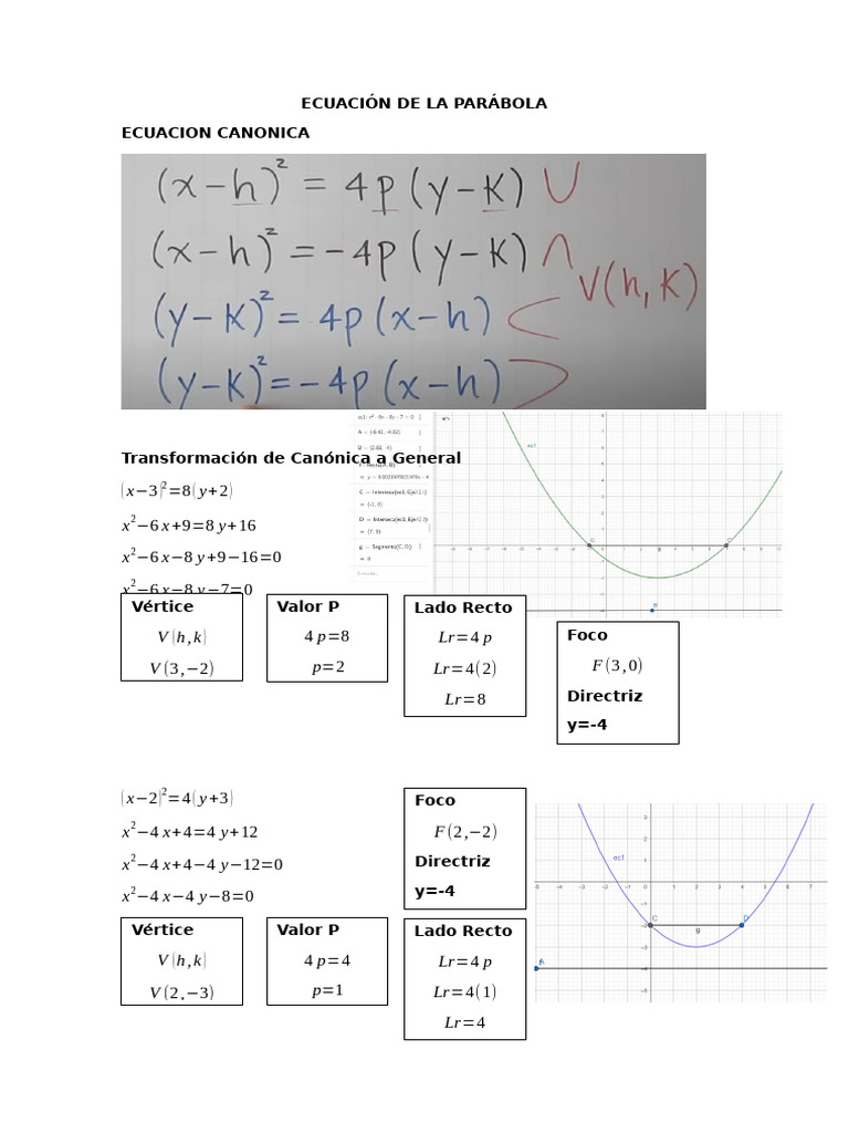 Ecuacion de La Parabola | PDF | Euclides | Geometria clasica