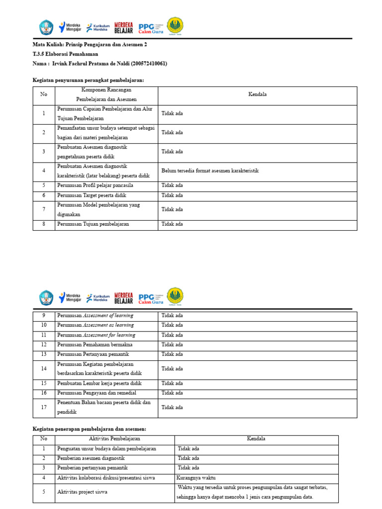 T.3.5 ELABORASI PEMAHAMAN PPA II - Irvink F.P de Naldi (200572410061) | PDF