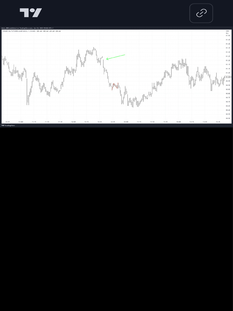 TradingView Chart — TradingView | PDF