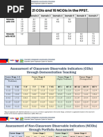 NCOI Annotations Form For Teacher VI Applicant | PDF | Teachers | Learning
