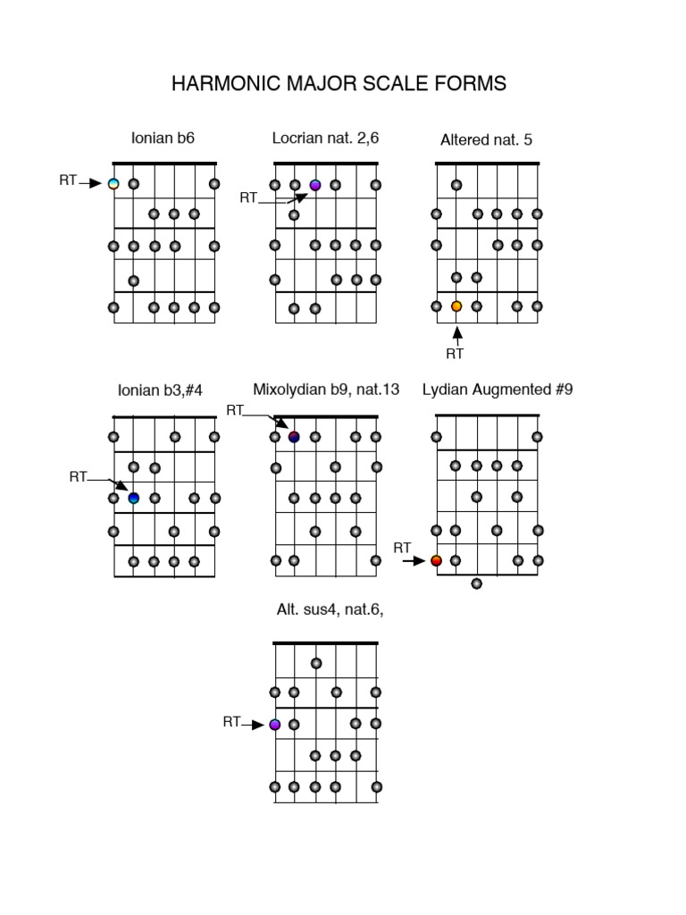 Harmonic and Pentatonic Scale Forms | PDF