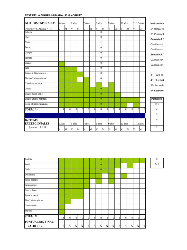 Hoja de Correccion DFH | PDF
