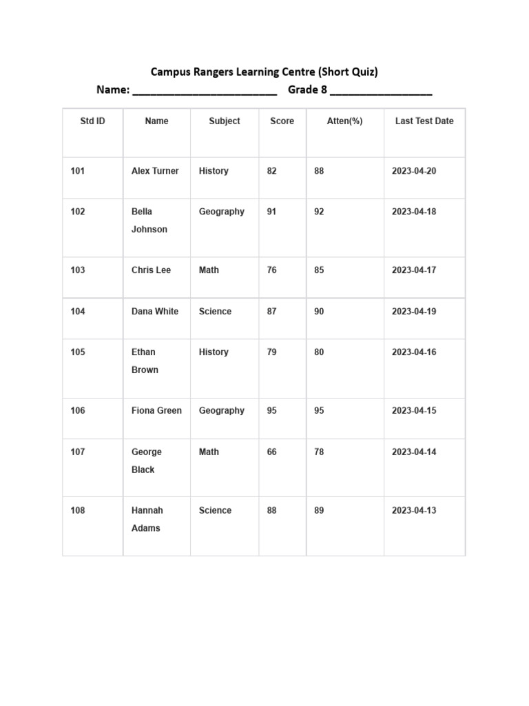 ICT Year 8 Worksheek Test | PDF