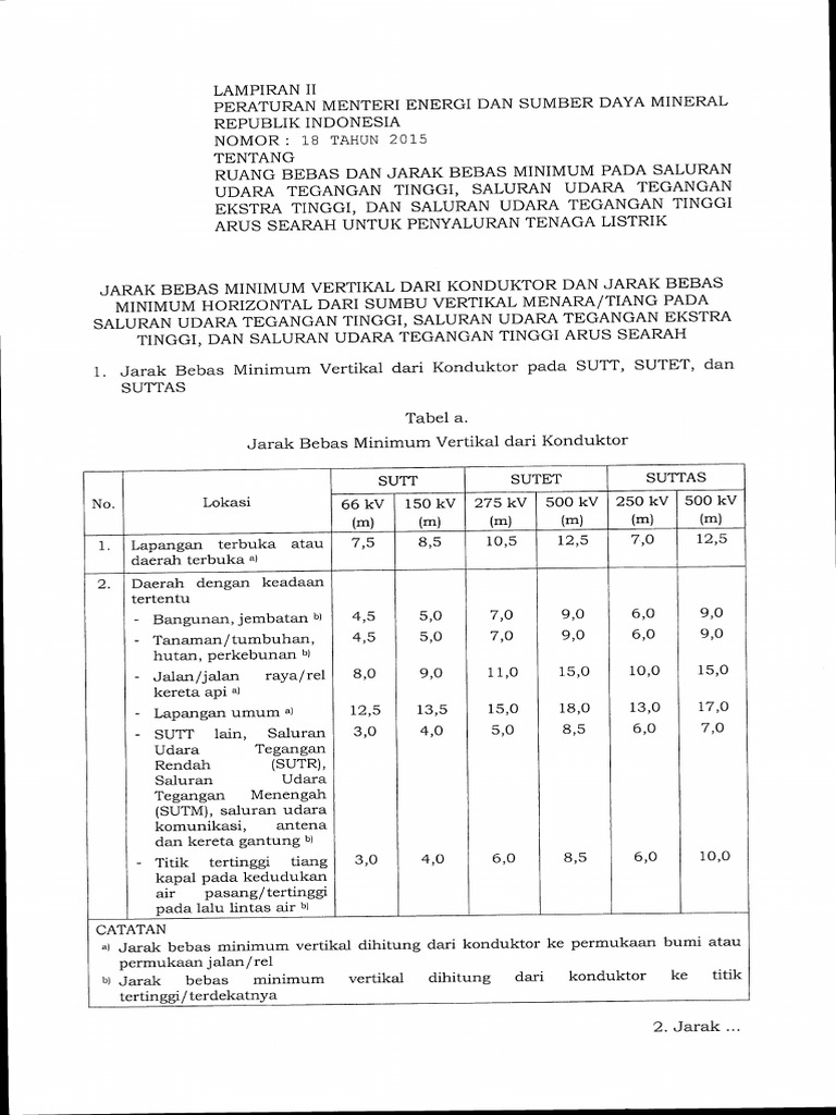 Permen Esdm No 18 Tahun 2015 - Lamp Ii - Jarak Bebas Minimu Sutt ...