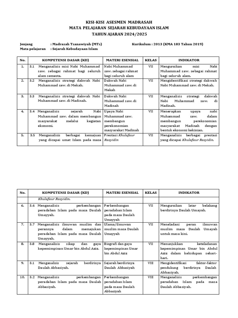 Kisi Kisi AM SKI 2024 2025 | PDF