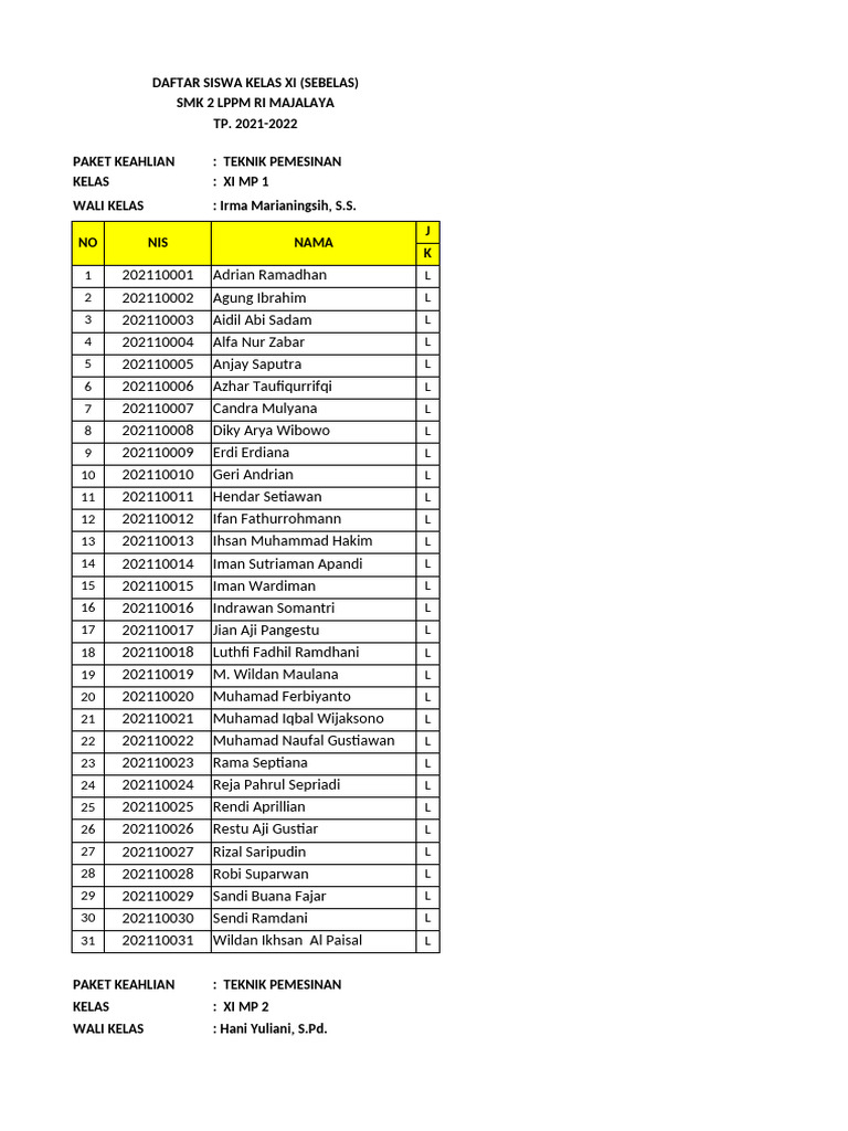 NILAI RAPORT S.GENAP- TEKNIK PENGELASAN XI MP 1-4 2022 | PDF