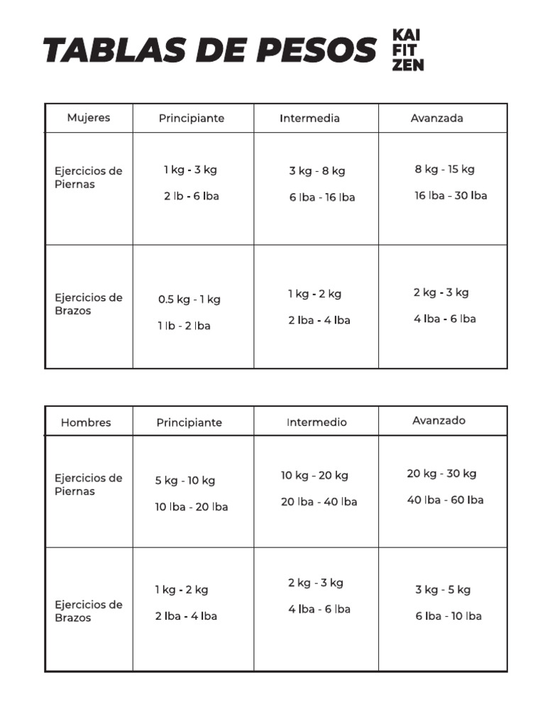 Tabla de Pesos | PDF