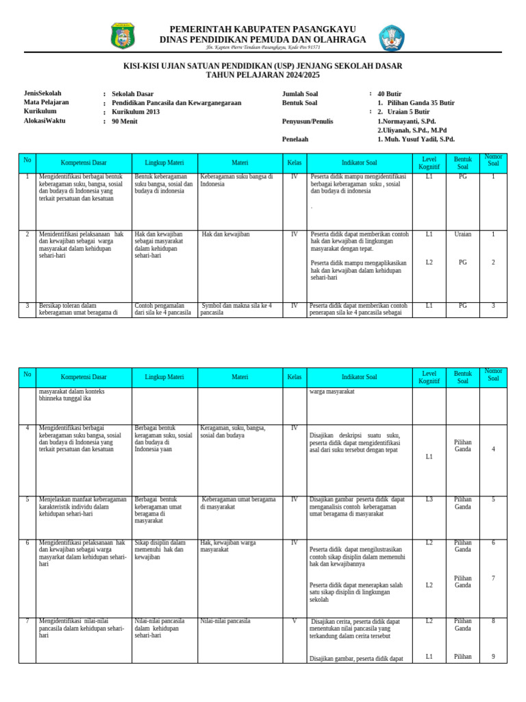 Kisi-kisi USP PPKn 2025 | PDF