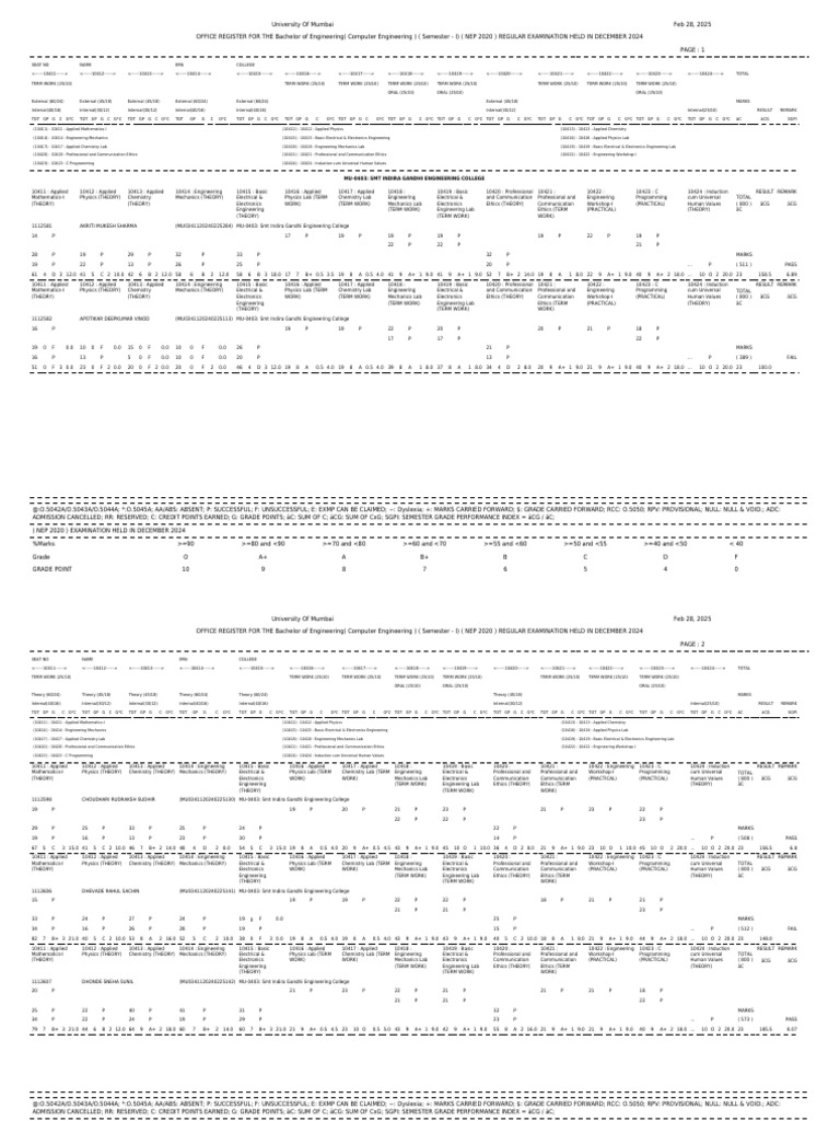 Bachelor of Engineering (Computer Engineering6 | PDF | Engineering | Physics