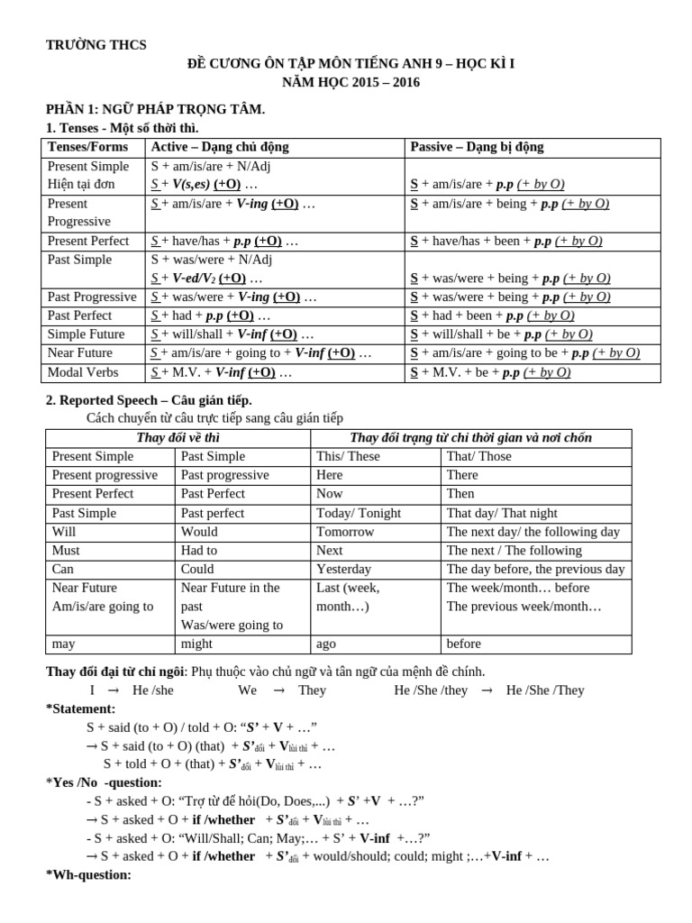De cuong On tap HKI Anh 9 | PDF