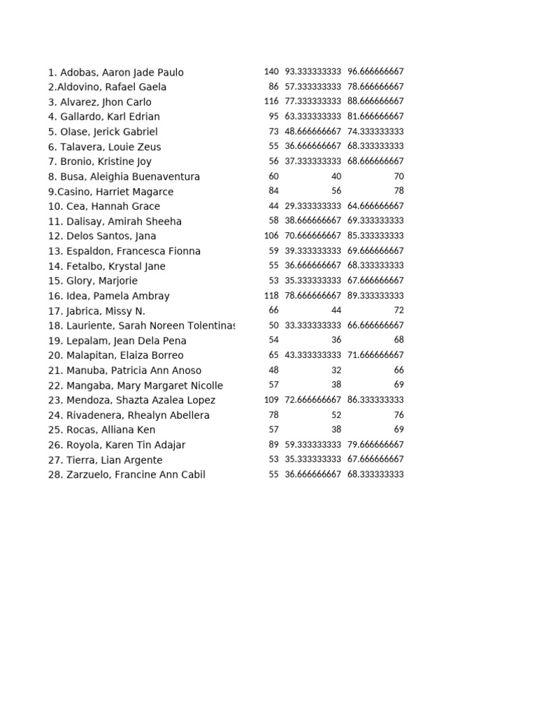 3D Scores | PDF