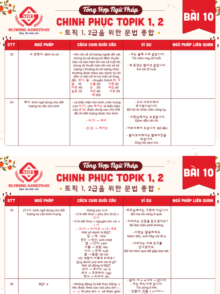 Ngữ Pháp SC1 B10 | PDF