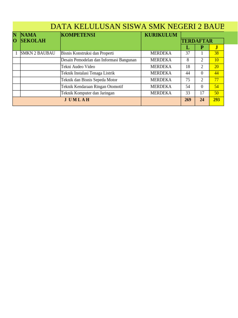 Lampiran SK Kelulusan 2024-2025 | PDF