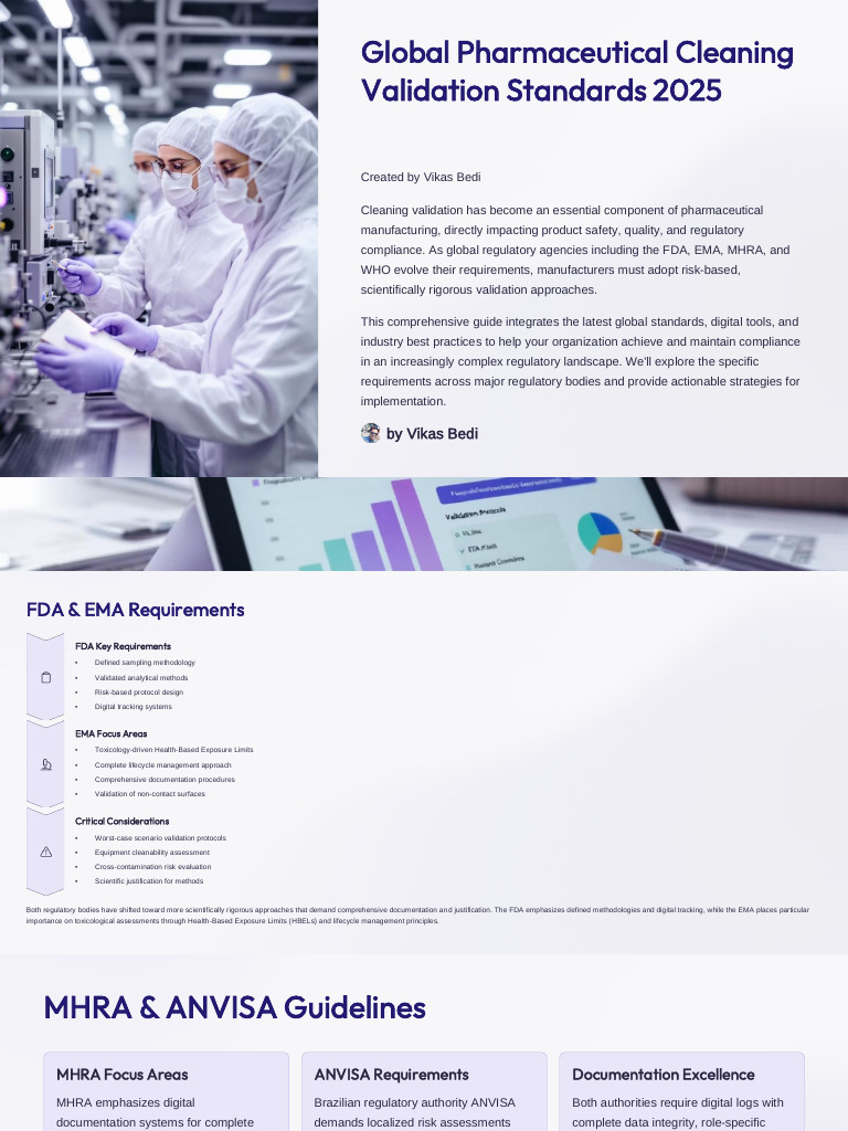 Cleaning Validation Update 2025 - Global Standard | PDF | Verification And Validation | Methodology