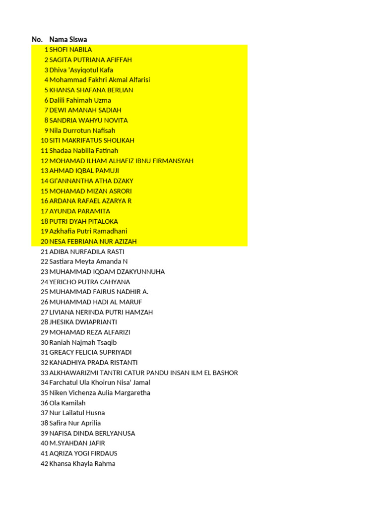 Hasil IPA | PDF | Abrahamic Religions | Monotheism