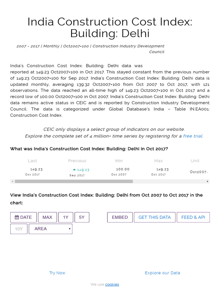 India Construction Cost Index Overview | PDF | Money Supply | Economies