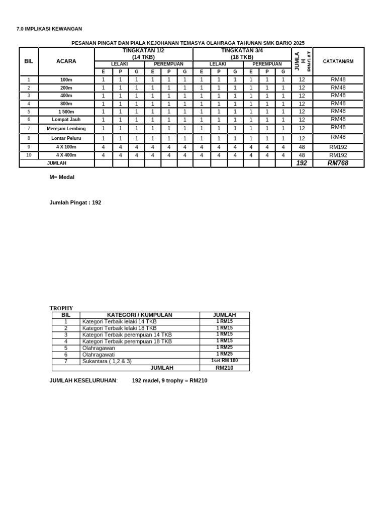 Pesanan Pingat Dan Barang Keperluan Tot 2025 | PDF
