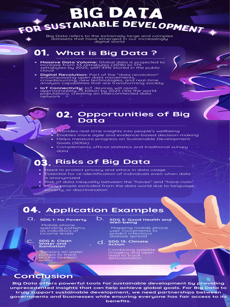 Infographics Big Data For Sustainable Development | PDF | Big Data | Data