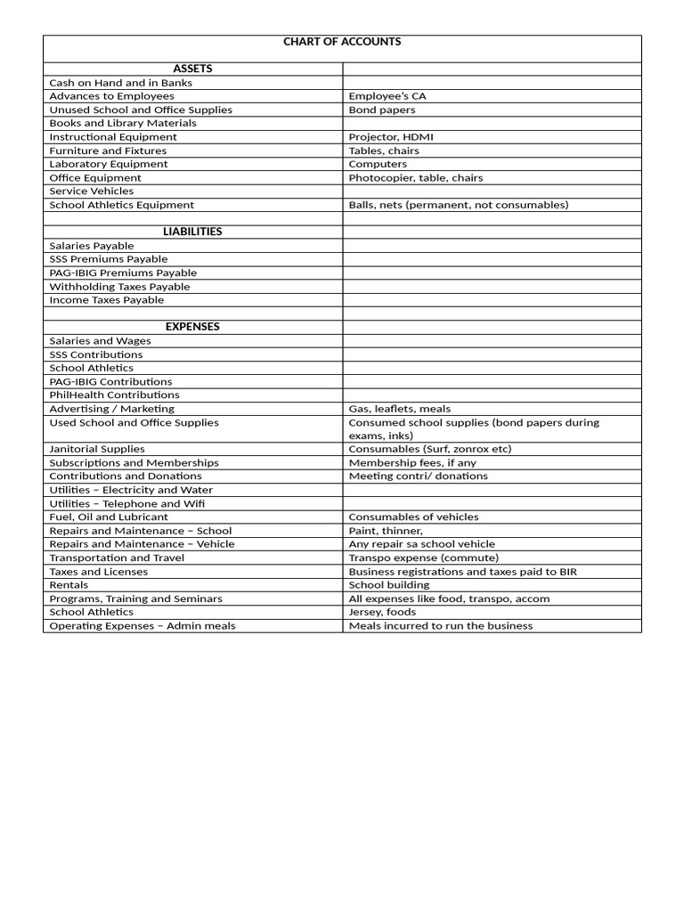 Chart of Accounts | PDF