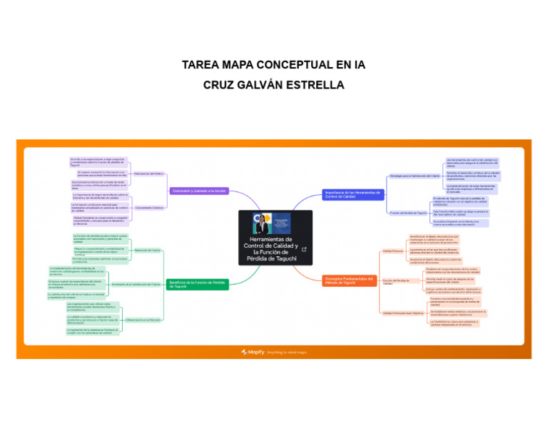 TAREA MAPA CONCEPTUAL EN IA CRUZ GALVAN ESTRELLA | PDF