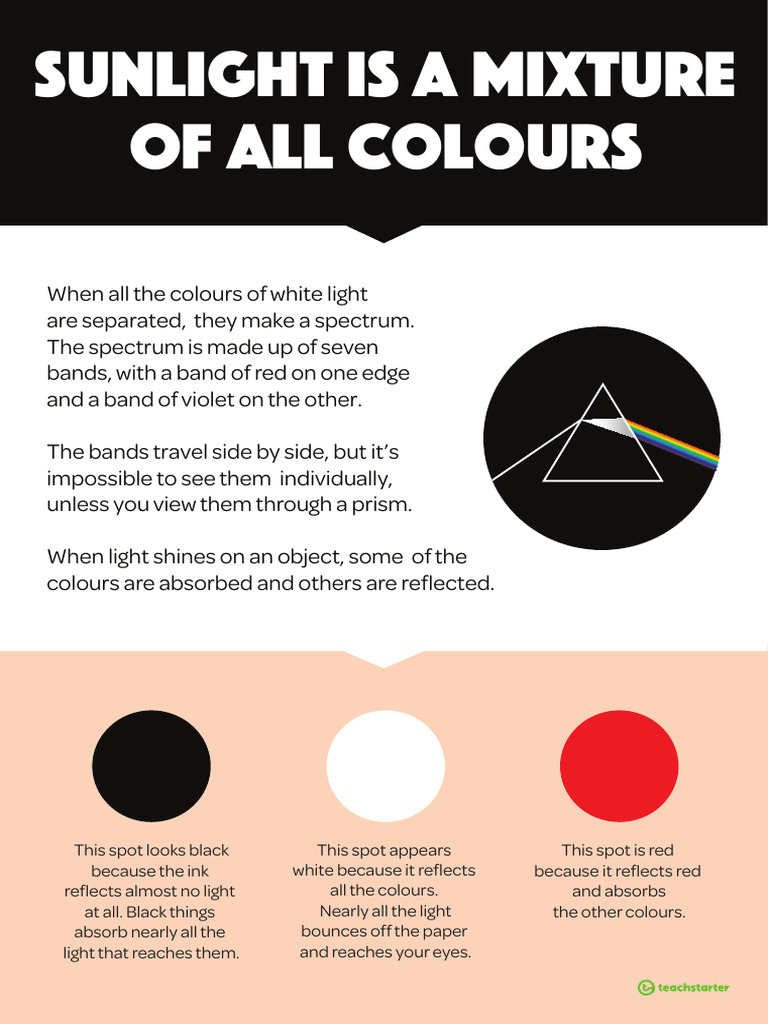 Light Diffraction Poster a Do Be Reader | PDF