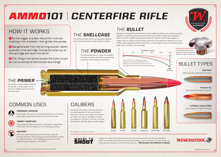 Winchester Ammunition Academy Centerfire Rifle Ammo 101 | PDF | Bullet | Cartridge (Firearms)