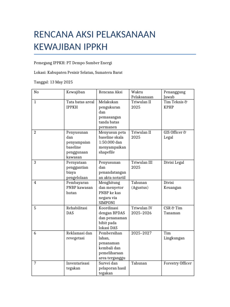 Rencana Aksi Pelaksanaan IPPKH PT Dempo | PDF