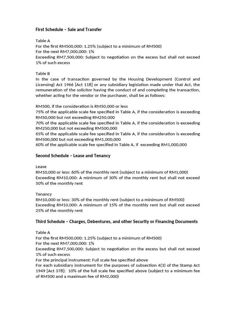 Sro 2023 | PDF | Lease | Fee