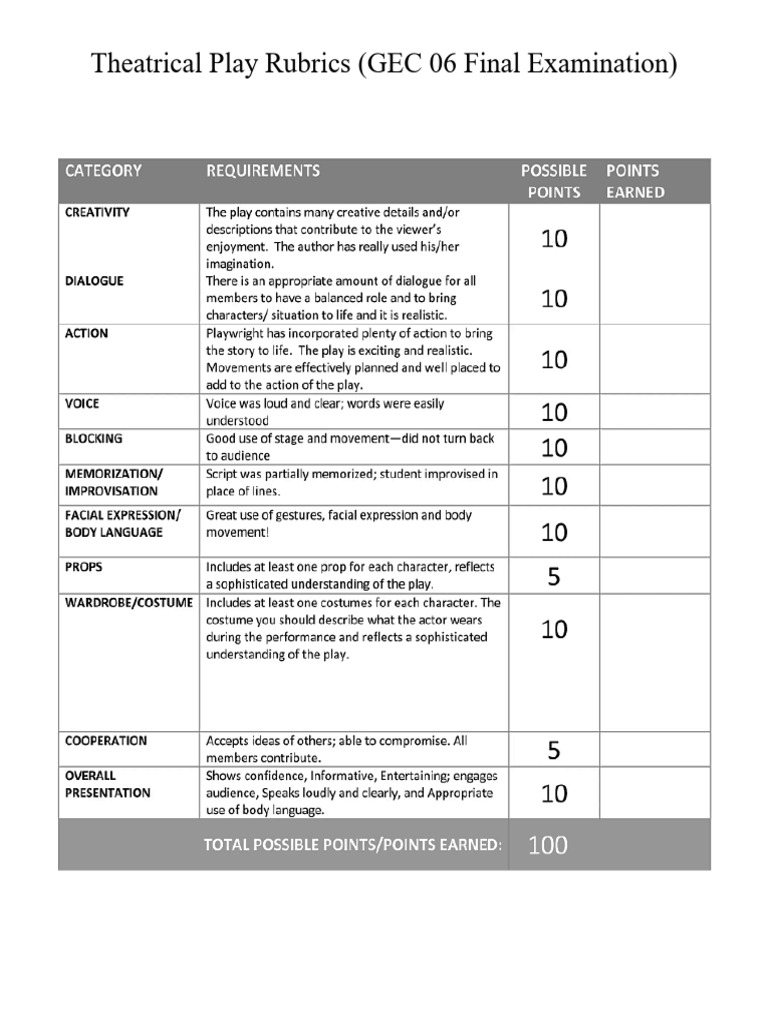 Theatrical Play Rubrics | PDF