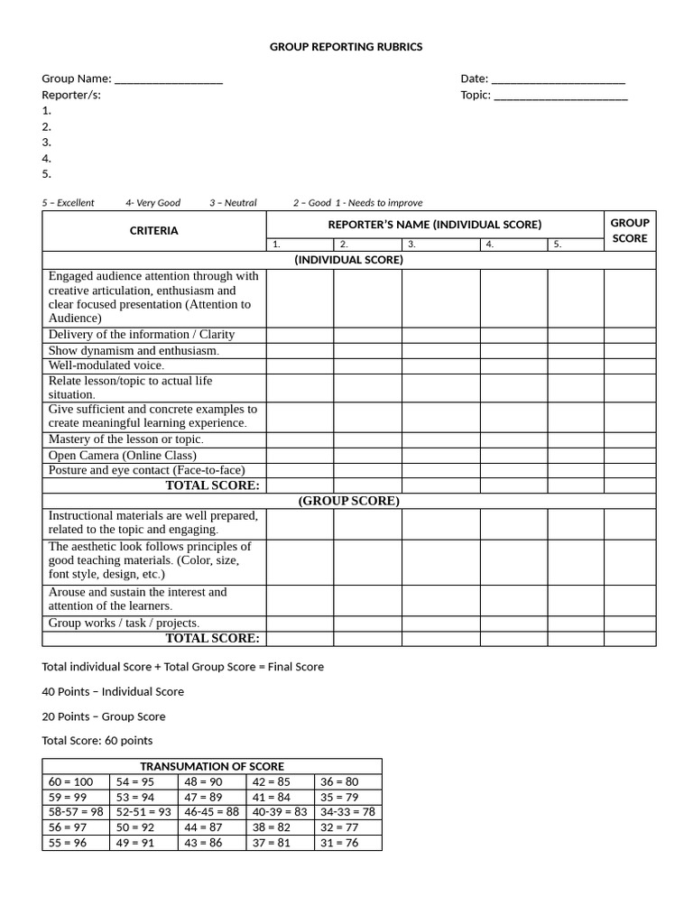 Group Reporting Rubrics | PDF