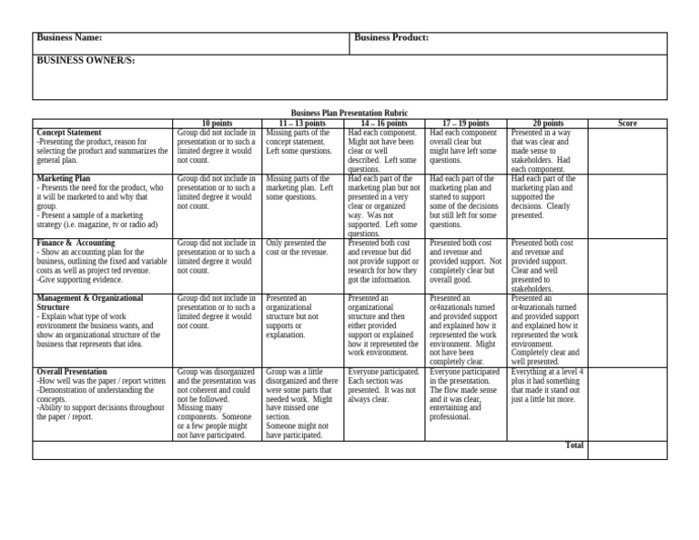 Entrepreneurship12 PresentationRubric | PDF | Marketing | Business