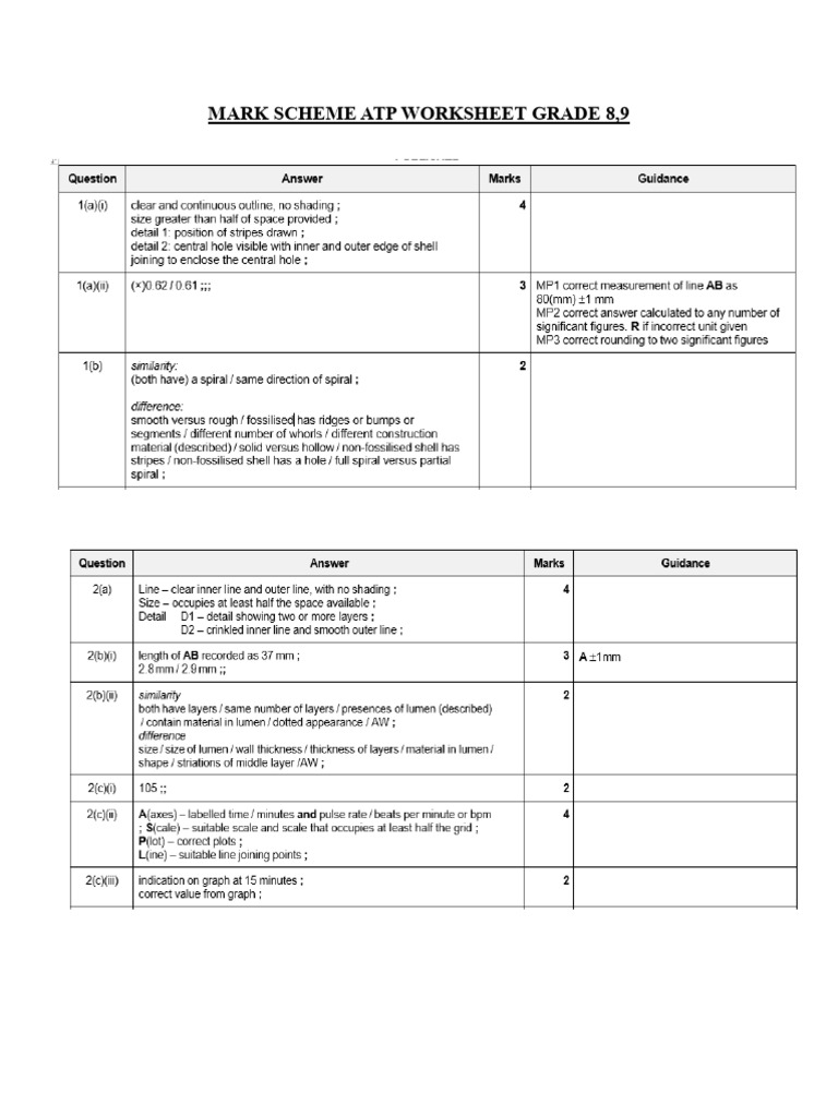 Mark Scheme Atp Grade 8,9 | PDF
