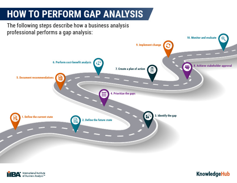 how-to-perform-gap-analysis-infographic-condensed | PDF