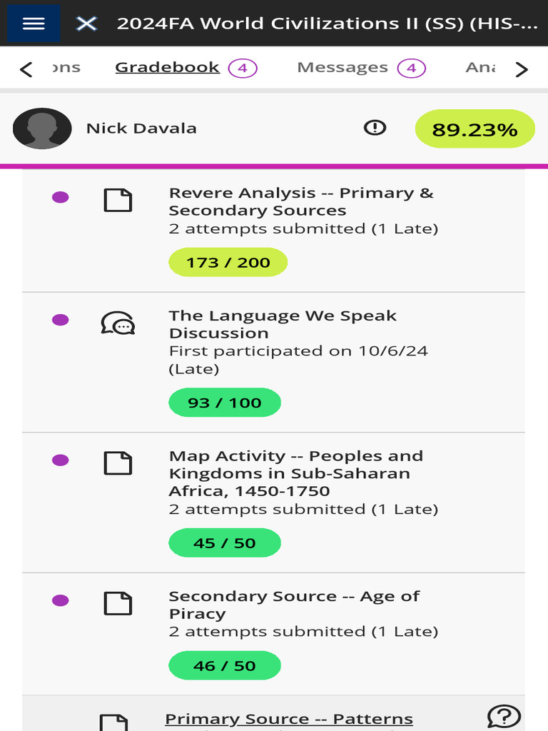 Gradebook 2024FA World Civilizations II (SS) (HIS-151-D91) | PDF
