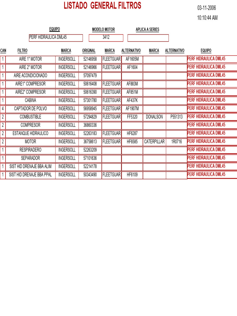 Filtro DML45 | PDF | Motores