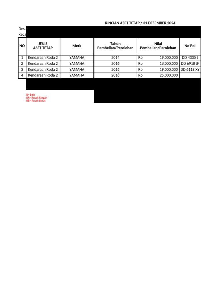 Data Aset Kendaraan Desa | PDF