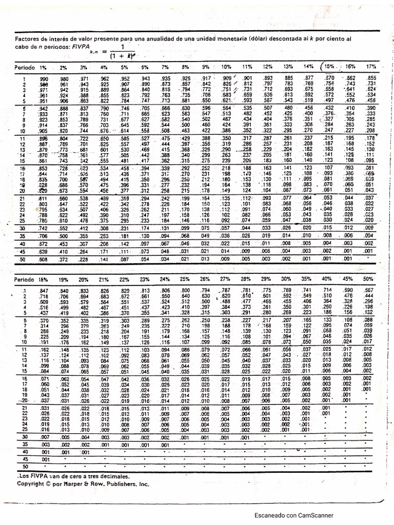 Tablas -Factores Interes | PDF