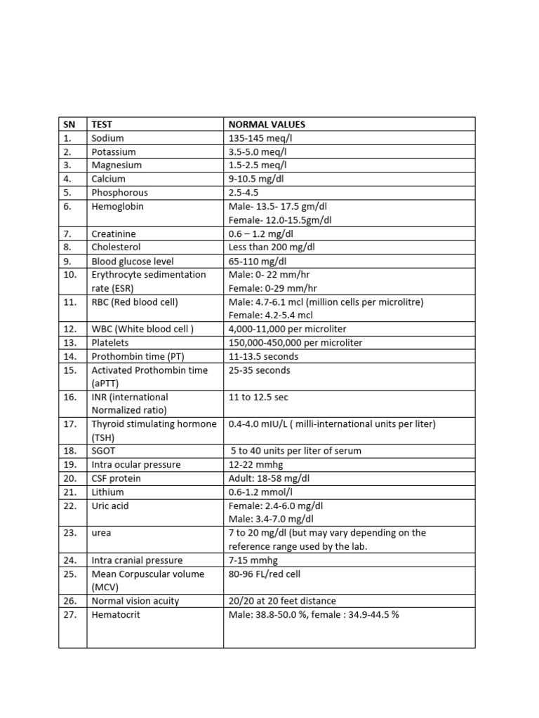 NORMAL LABORATORY VALUES | PDF | Red Blood Cell | Blood