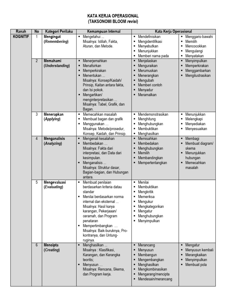 Kata Kerja Operasional | PDF