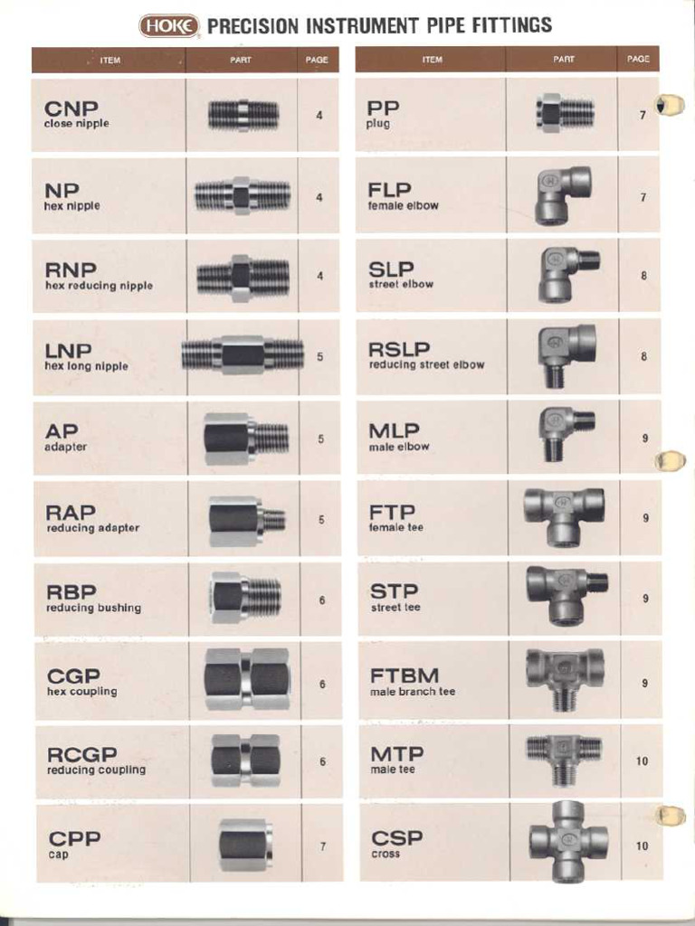 Catalogo Hoke | PDF